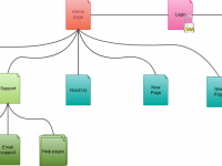 Website Navigation Plans & Diagrams | Creately