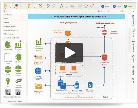 Diagramming Tool Amazon Architecture Diagrams Aws