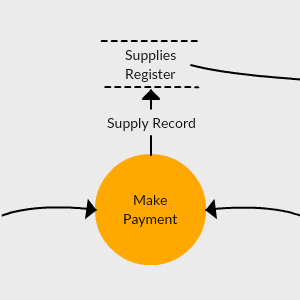 Data Flow Diagram For Hospital Management System