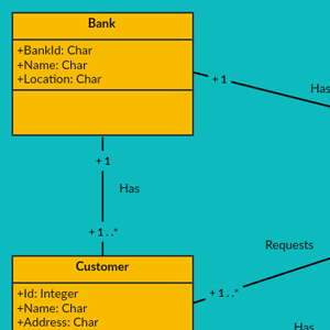 Compare and Contrast Chart Maker | Online Tool for C & C Charts | Creately