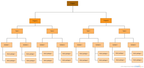 Making the Creately Experience Better - Creately Blog