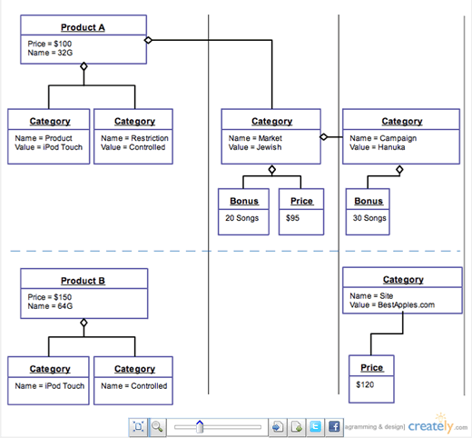 Creately Diagram Viewer - Creately Blog