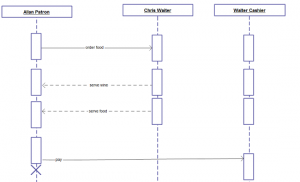 10 common mistakes to avoid in sequence diagrams - Creately Blog