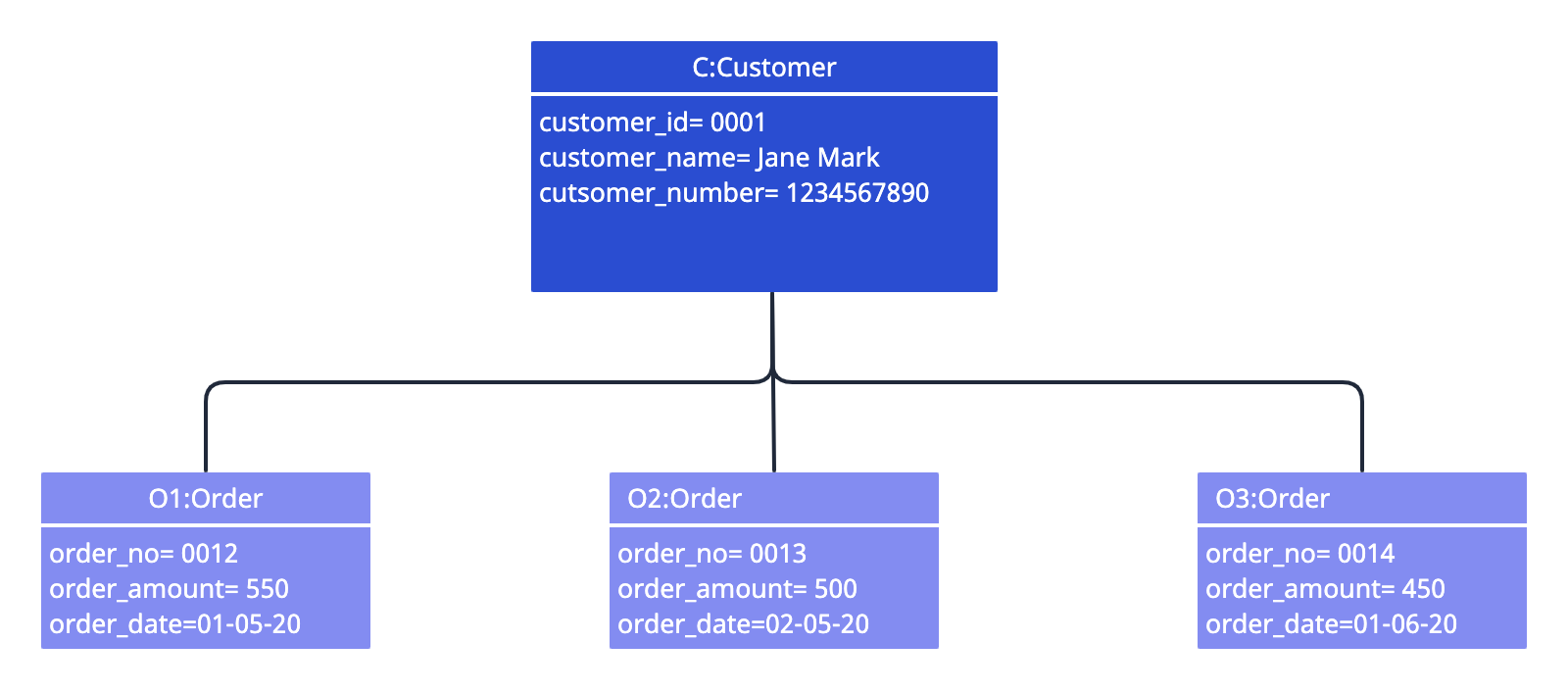 Part 1: What Type Of Uml Diagram Should You Be Using? - Creately Blog