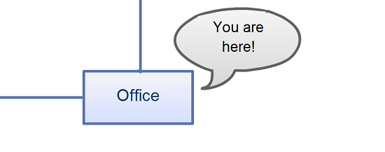 PART 2: 15 mistakes you would unintentionally make with flowcharts - Creately Blog