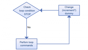 PART 2: 15 mistakes you would unintentionally make with flowcharts ...