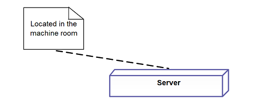 Part 2: The ABCs of UML diagramming - Creately Blog