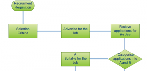Flowchart Guidelines to Avoid 15 Common Flowchart Mistakes