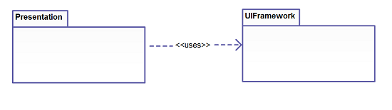Part 2: The ABCs of UML diagramming - Creately Blog