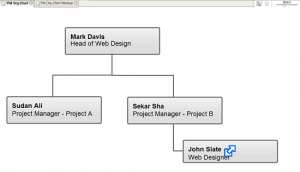 Manage your Project better with Organization Charts - Creately Blog