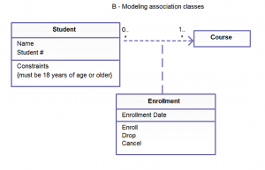 Guidelines for UML Class Diagrams ~ part 1 - Creately Blog