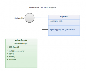 Guidelines for UML Class Diagrams ~ part 1 - Creately Blog