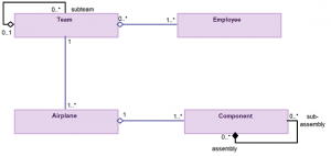 Guidelines for UML class diagrams ~ part 2 - Creately Blog