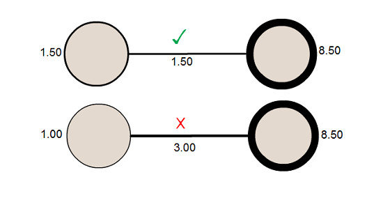 7 Tips on the Proper Usage of Lines - Creately Blog