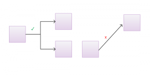 7 Tips on the Proper Usage of Lines - Creately Blog