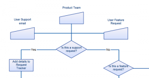 5 Ways how Shapes contribute to exceptional Diagramming - Creately Blog