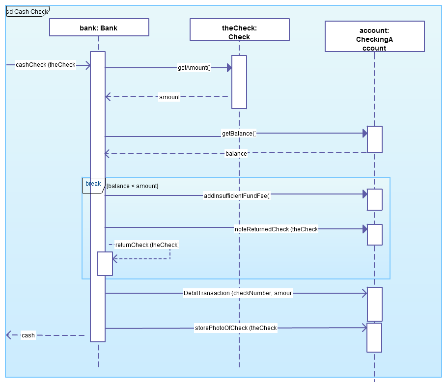 Staruml Sequence Diagram Loop Buzzgulu
