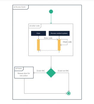 What Does A Uml Diagram Look Like - Roosevelt Didion