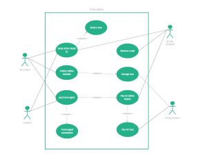 Tipos de diagramas UML | Más información sobre los 14 tipos de ...