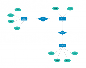 Tutorial de Diagramas ER | Guia completo de Diagramas de Relacionamento ...
