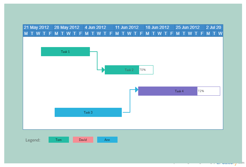 How to Use Gantt Charts for Project Planning and Project Management