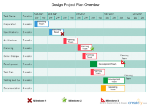 How to Use Gantt Charts for Project Planning and Project Management
