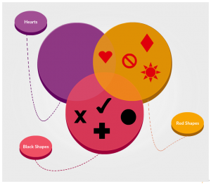 3 Set Venn diagram example with different set of attributes - Creately Blog