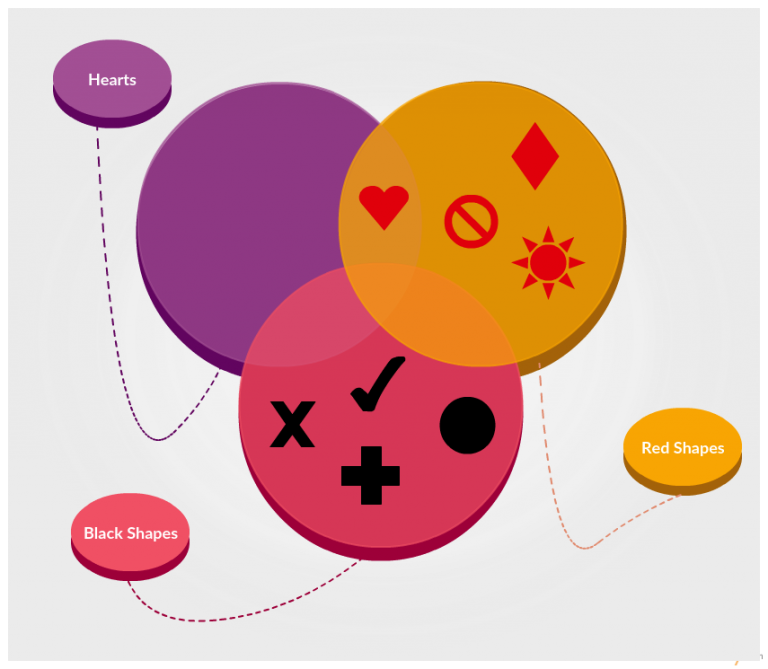 Venn Diagram Templates | Editable Online or Download for Free