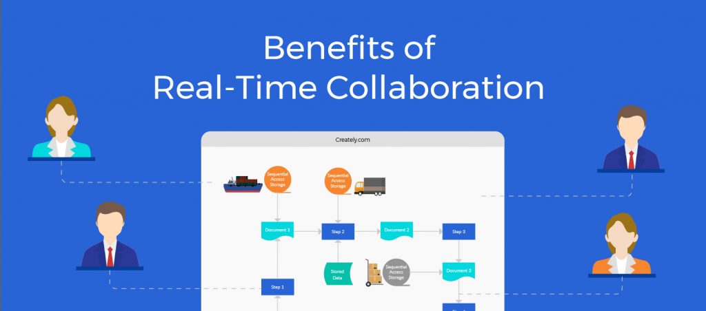 Benefits of Real-Time Collaboration - Creately Blog