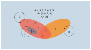 Venn Diagram Templates | Editable Online or Download for Free