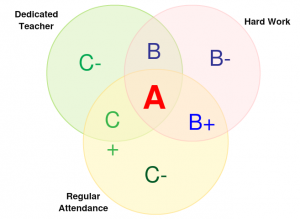 Venn Diagram Templates | Editable Online or Download for Free