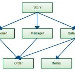 Database Model Templates to Visualize Databases - Creately Blog