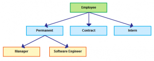 Database Modeling Tutorial: A Quick Guide on How to Model a Database