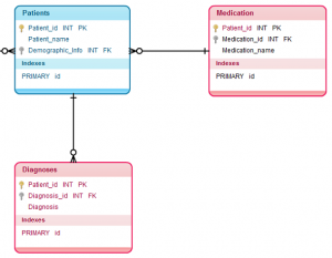 Relational design in database modeling - Creately Blog
