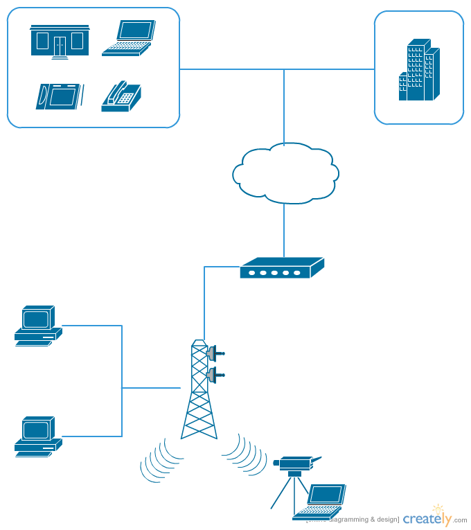 Network Diagram Templates & Network Diagram Examples at Creately