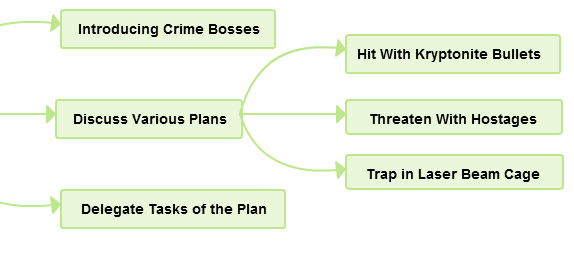 How to Use Mind Maps in Meetings for Greater Productivity