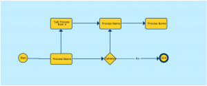 BPMN Templates & Examples to Quickly Model Business Processes.