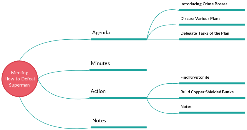 Mind Map Examples for Download or to Modify Online