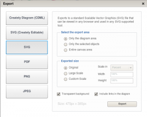 High Quality Prints, Links in PDF and More with SVG Export - Creately Blog