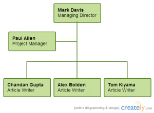The 5 Essential Diagrams Everybody Should be Able to Draw - Creately Blog