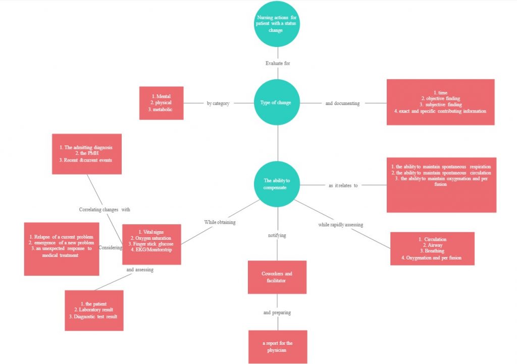 Using Graphic Organizers for Writing Essays, Summaries and Research ...