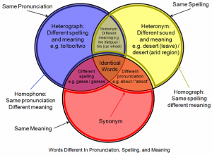 Venn Diagram Examples for Problem Solving - What is a Venn Diagram