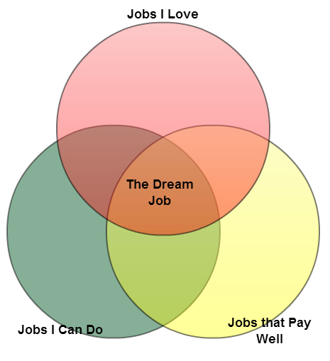 Venn Diagram Examples for Problem Solving - What is a Venn Diagram