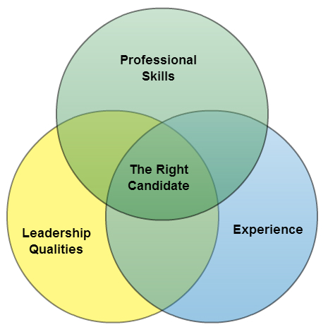 Venn Diagram Examples for Problem Solving - What is a Venn Diagram