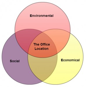 Venn Diagram Examples for Problem Solving - What is a Venn Diagram