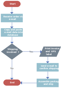 The 5 Essential Diagrams Everybody Should be Able to Draw - Creately Blog