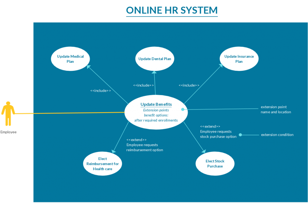 Use Case Templates to Instantly Create Use Case Diagrams Online ...