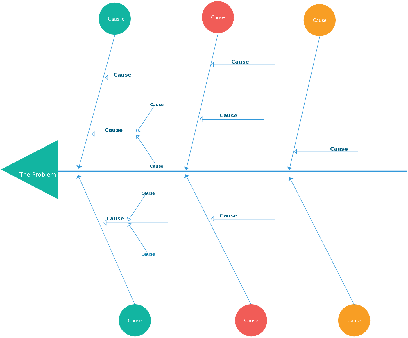 Fishbone Diagram Templates | AKA Cause and Effect or Ishikawa Charts