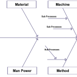 Fishbone Diagram Tutorial | Complete Guide with Reusuable Templates