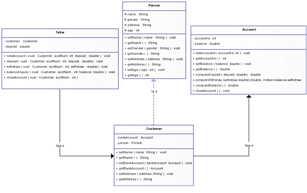 Class Diagram Templates to Instantly Create Class Diagrams - Creately Blog